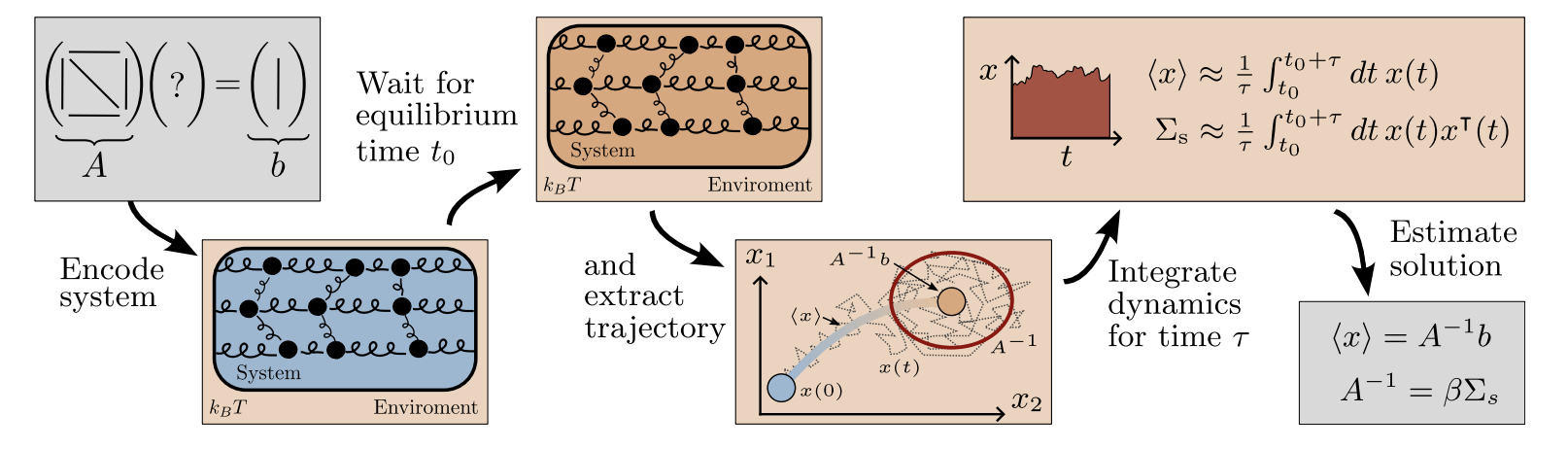 Normal computing | Reading the quantum